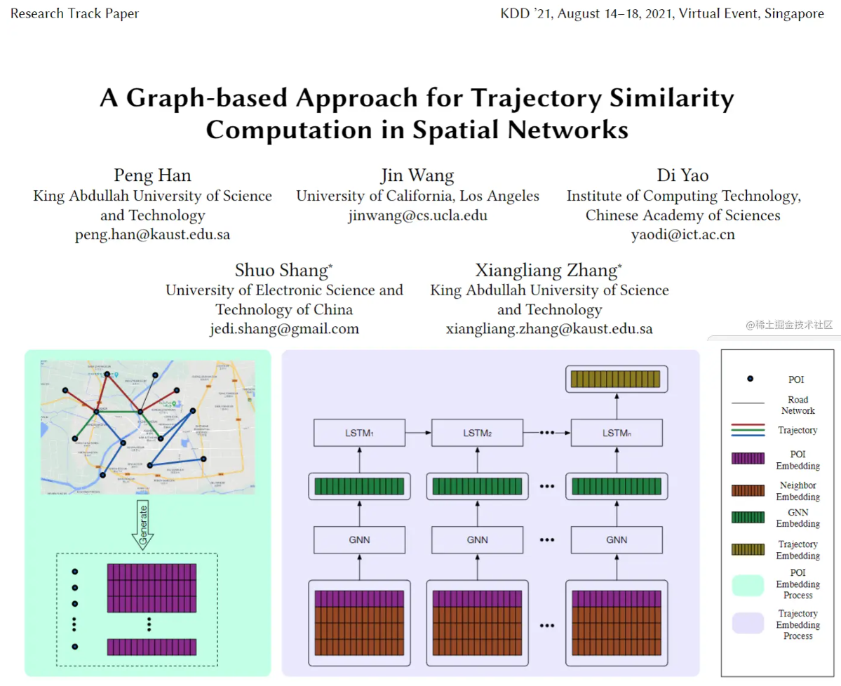 [kdd2022] Spatial Temporal Trajectory Similarity Learning In Road Networks 轨迹表示学习 Csdn博客