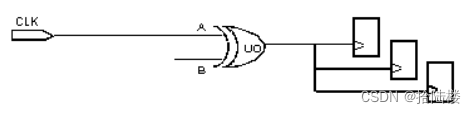 ICC2（三）Clock Tree Synthesis - 代码先锋网