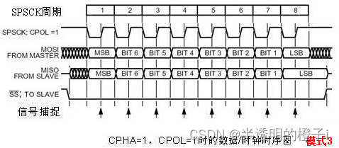 STM32F407——RC522（模拟SPI）_rc522 14443-CSDN博客