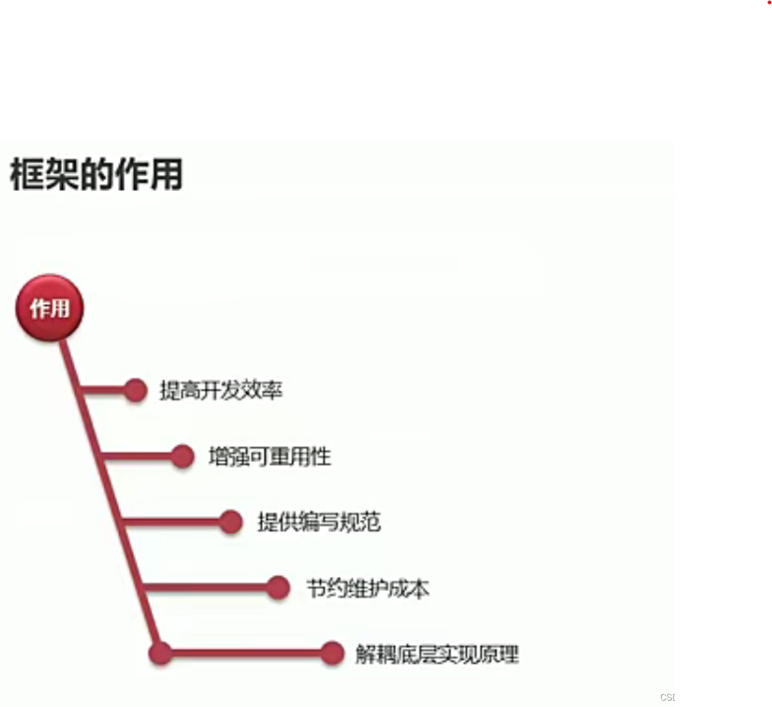Spring简介 框架的概念 Csdn博客 
