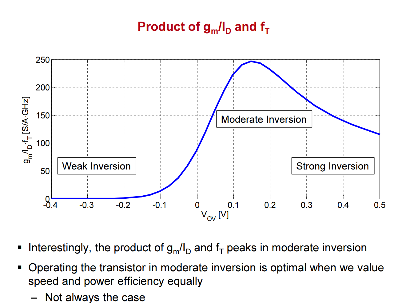 Gm/Id仿真（一）原理_gmid里vds取什么值-CSDN博客