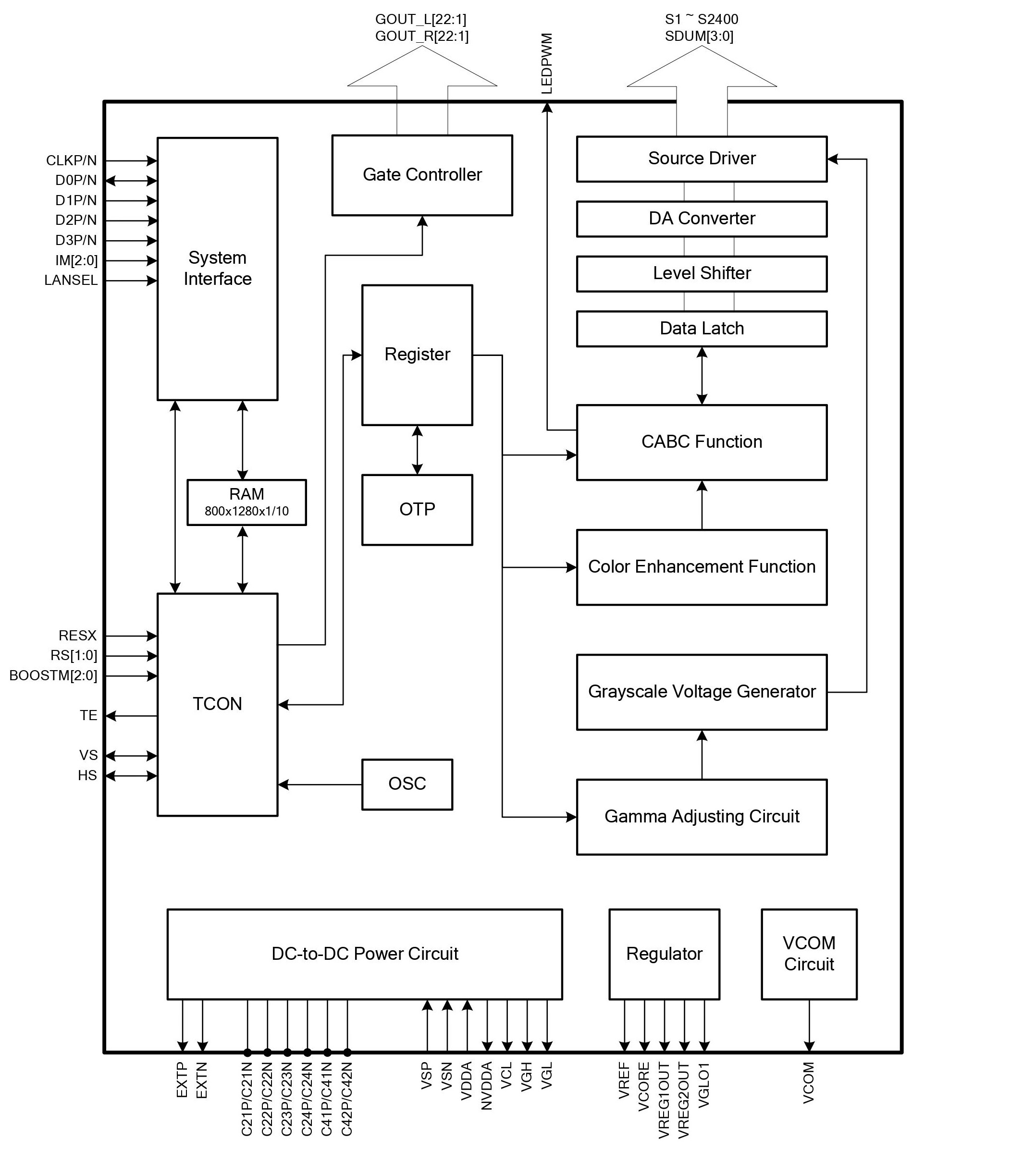 6. lcd驱动1-硬件原理_lcd驱动原理-CSDN博客