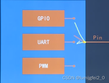 开发板FS4412-UART实验_exynos 4412 芯片uart 串口通信-CSDN博客