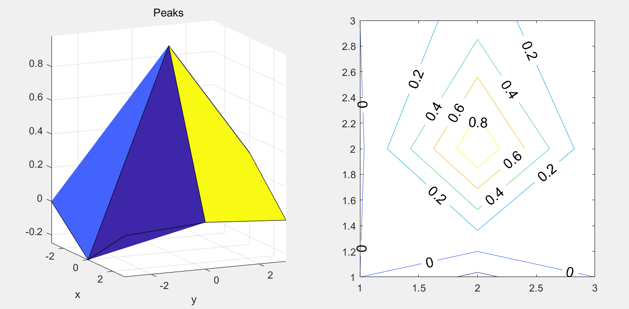 深入理解MATLAB中contour函数_WW、forever的博客-CSDN博客_matlab contour函数