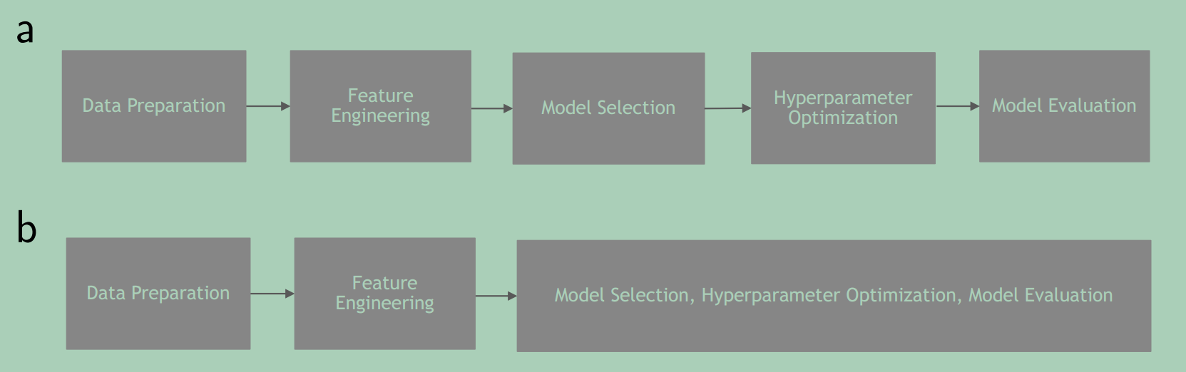 Machine Learning in Python: Main developments andtechnology trends in data science, machine ...