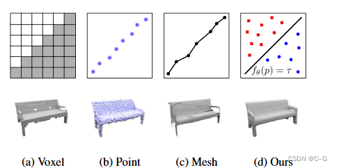 15、三维表面重建-Occupancy Networks_三维重建 occupancy-CSDN博客