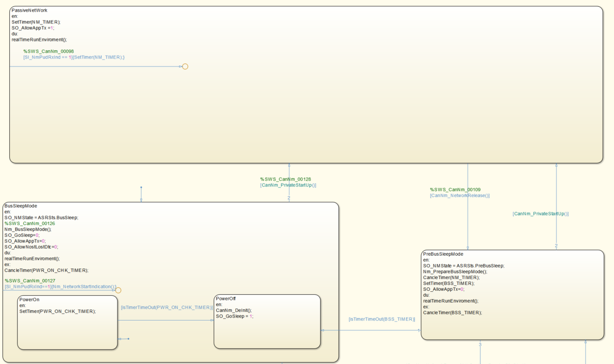 AUTOSAR——MBD应用之NM模块Stateflow实现_autosar nm channel-CSDN博客