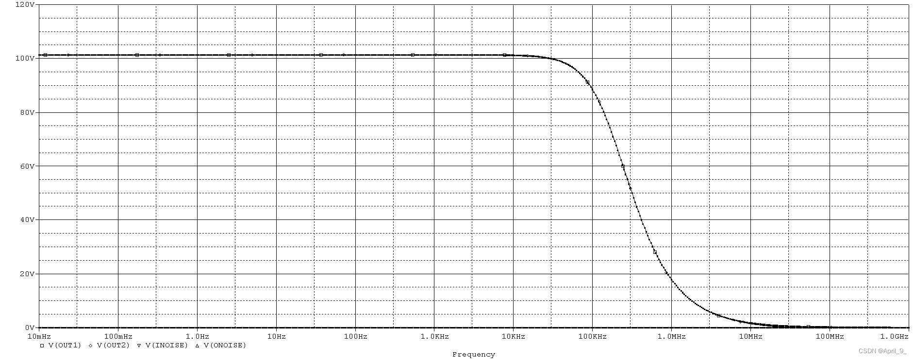 交流扫描分析_ac sweep-CSDN博客