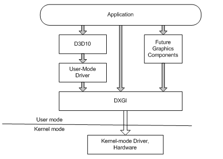 windows graphics - DXGI 介绍（DirectX Graphics Infrastructure）-CSDN博客
