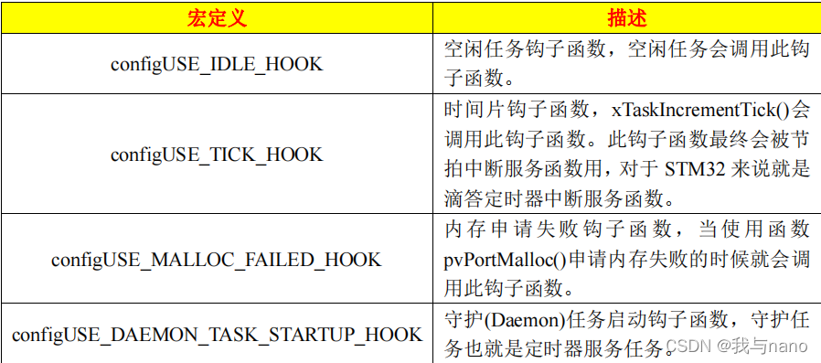 Freertos操作系统——空闲任务及钩子函数(二十)freertos钩子函数的作用 Csdn博客