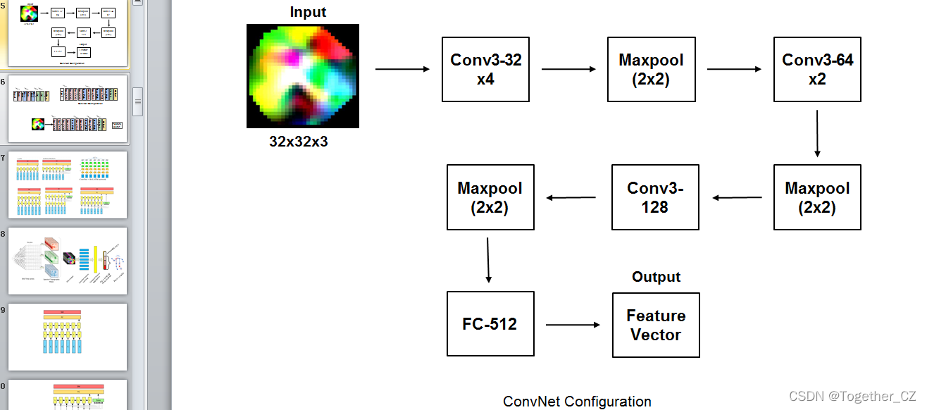ML-Visuals机器学习、深度学习绘图模板素材分享_机器学习编程素材图-CSDN博客
