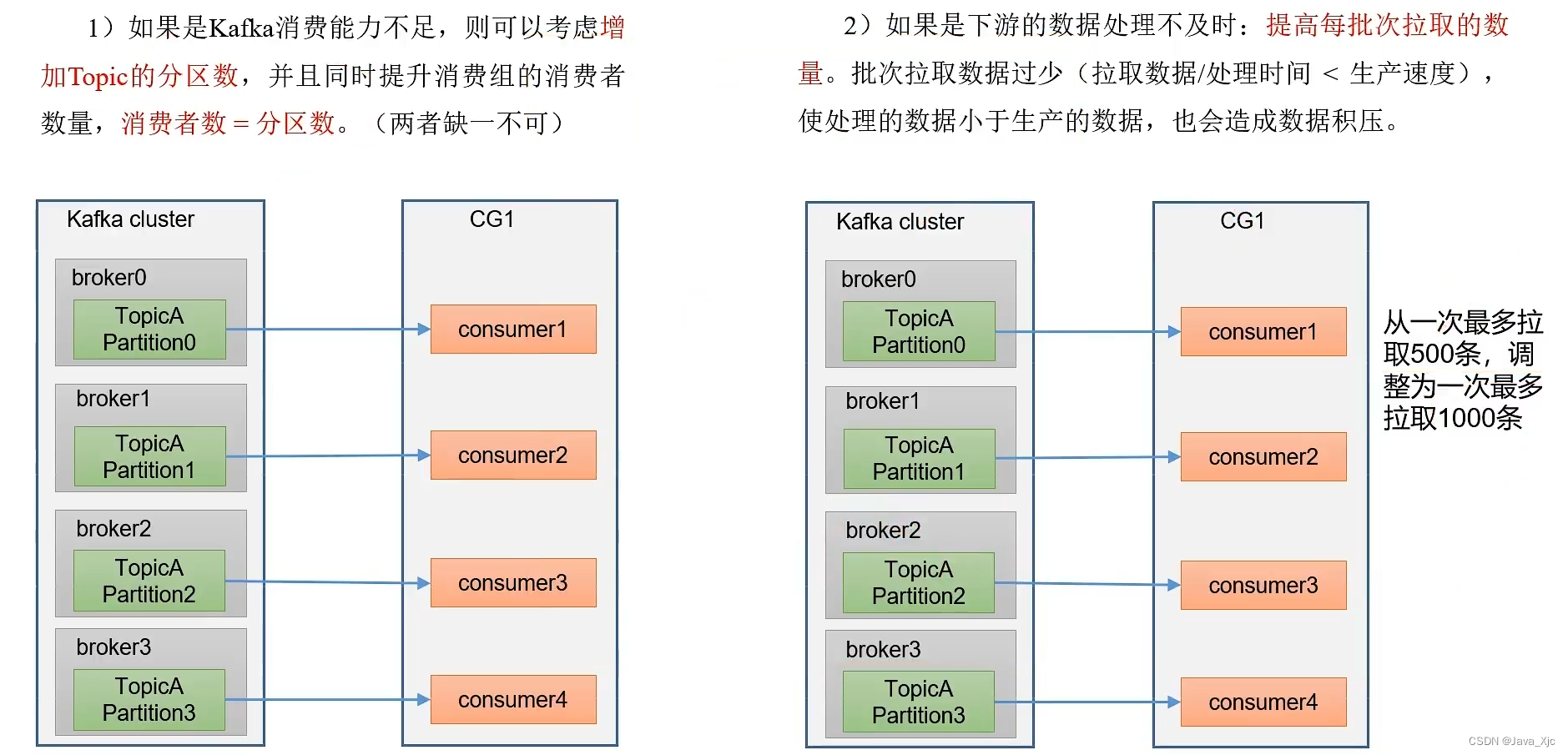 Kafka 消费者java Kafka消费者 Csdn博客