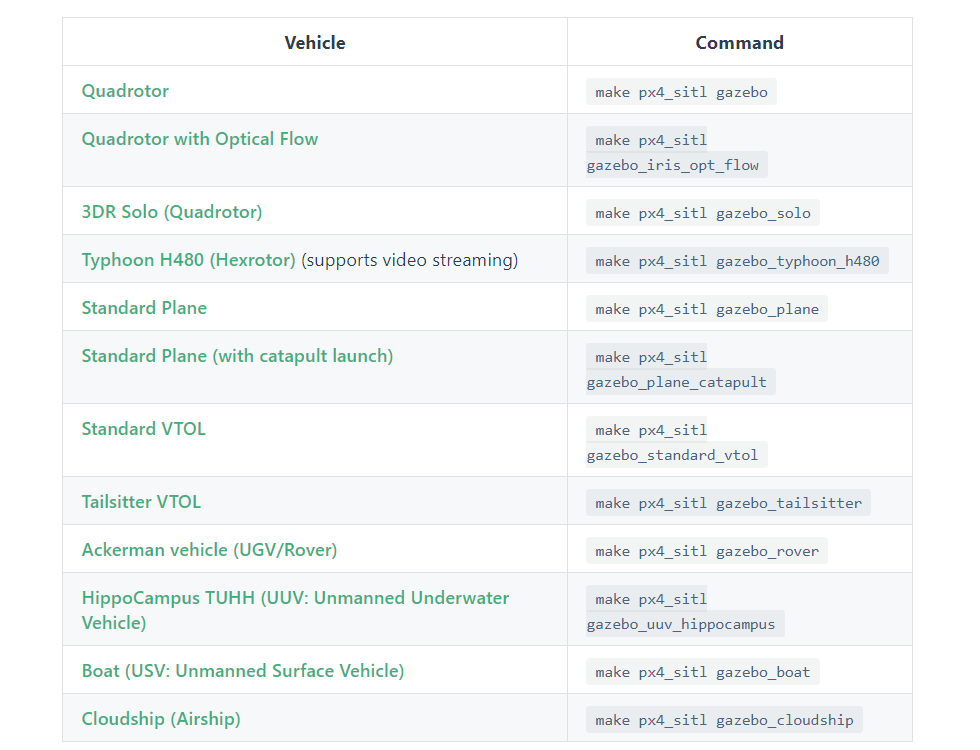 使用Gazebo对PX4飞控进行SITL仿真_px4 sitl-CSDN博客