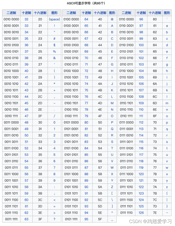 C语言学习笔记（五）字符常量与字符变量_字符常量和字符函数的区别-CSDN博客