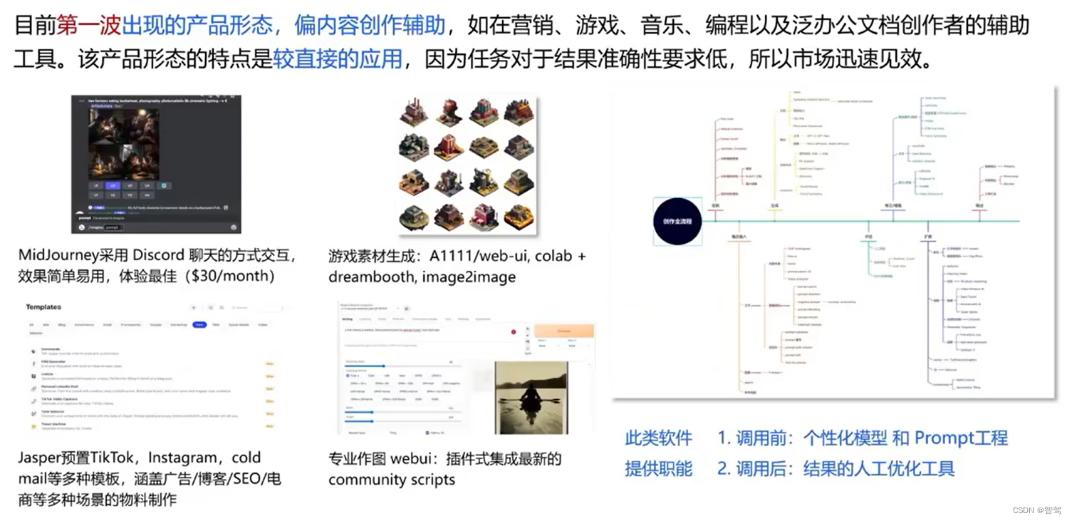 《零基础实践深度学习》第2版学习笔记,(一)开营讲座零基础实践深度学习 Pdf Csdn博客