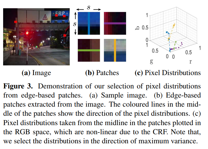 Nighttime Visibility Enhancement by Increasing the Dynamic Range and Suppression of Light ...