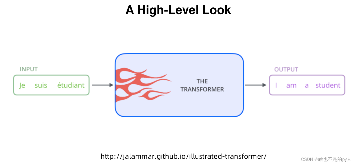 Transformer Tutorials 最全入门详细解释（一）_transformer教程-CSDN博客