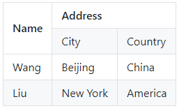 python-PyWebIO 输出 (自学中)_pywebio cdsn-CSDN博客