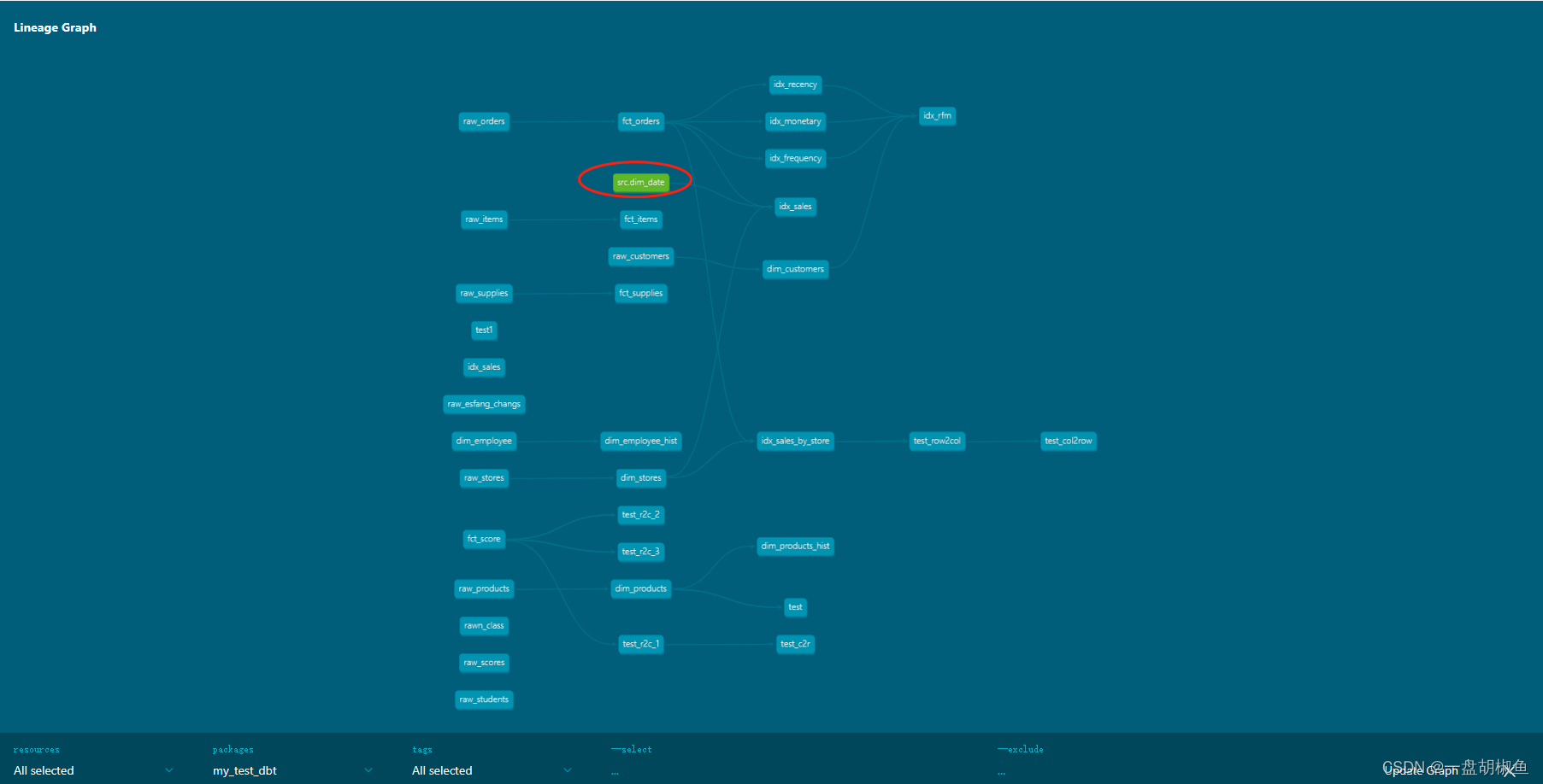 【dbt】使用source引用已存在的表_dbt {{ ref-CSDN博客
