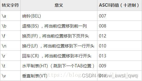 ASCII 表 回车 换行_ascii回车换行-CSDN博客