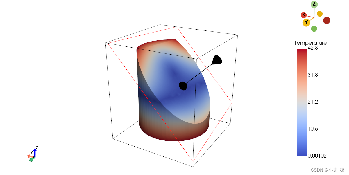 Pyvista读取VTK文件渲染三维云图并切片裁剪（1）-CSDN博客