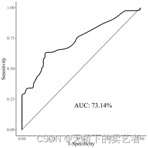 R语言灵活绘制ROC图像_分时间段绘制roc曲线r-CSDN博客