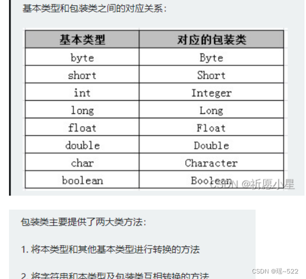 Java第三季 Csdn博客 