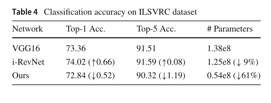 Semantics-to-Signal Scalable Image Compression with Learned Revertible Representations（IJCV2021 ...