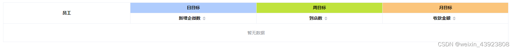 设置element的table表头全部或单个表头颜色header Row Style Csdn博客 