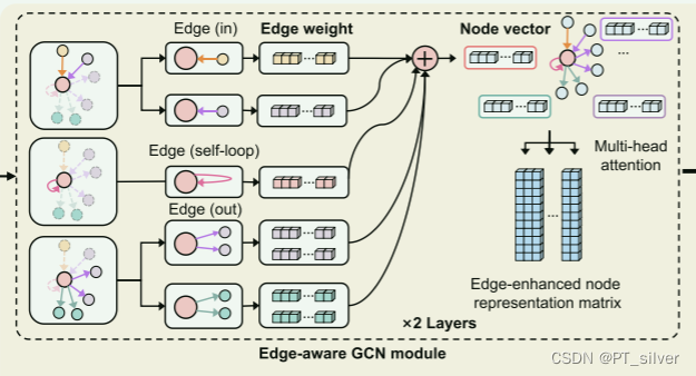 论文阅读：Vulnerability Detection with Graph Simplification and Enhanced Graph Representation ...