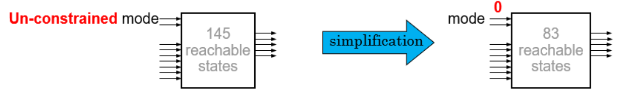 Formal Verification (三) abstraction strategy、reduce complexity for ...
