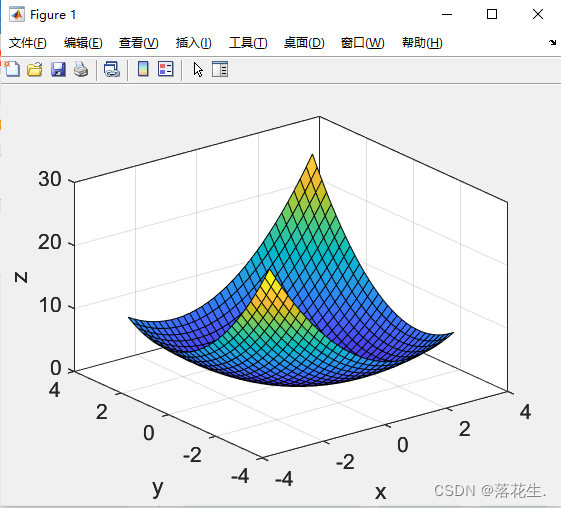 学习matlab绘图进阶（3）对数增长曲线 Matlab Csdn博客