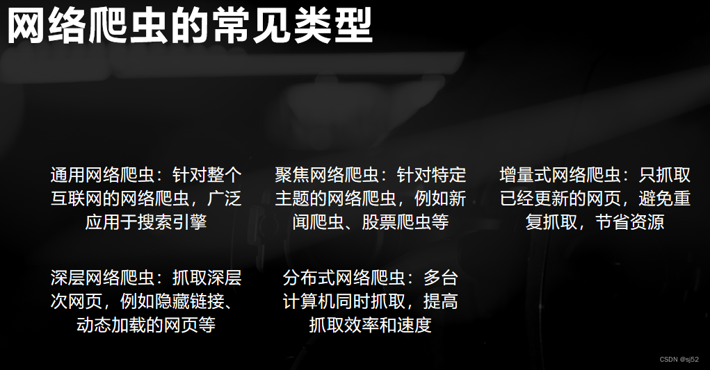 利用python进行网络爬虫和数据采集pyqt爬虫数据采集程序 Csdn博客