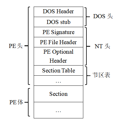 PE文件格式详细解析(一)_pe格式-CSDN博客