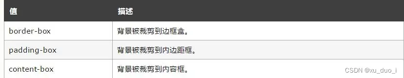 background-clip: text 介绍和用法_background-clip:text-CSDN博客