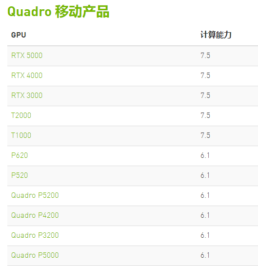 【TensorRT】实际测试中有效对应的cuda版本和cudnn版本_tensorrt版本对应cudnn-CSDN博客