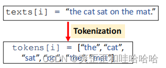 文本处理和词嵌入-Text Processing and Word Embedding_文本处理imdb text to sequence ...