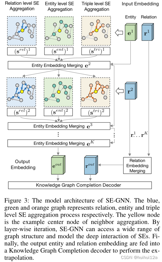 How Does Knowledge Graph Embedding Extrapolateto Unseen Data: A Semantic Evidence View_se-gnn-CSDN博客