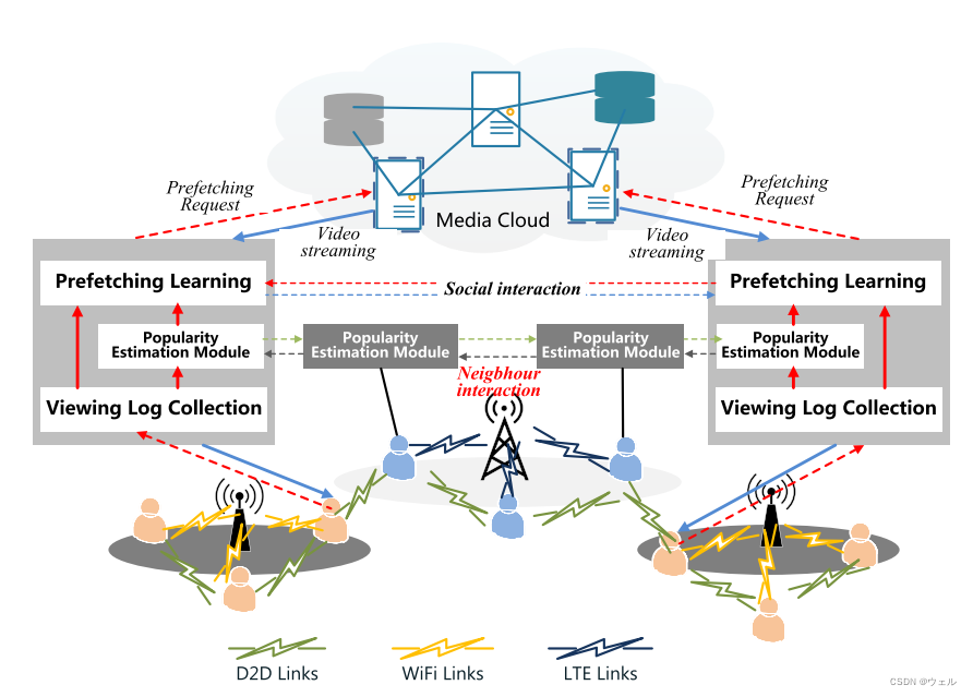 MCollections——17_differential privacy oriented distributed online l-CSDN博客