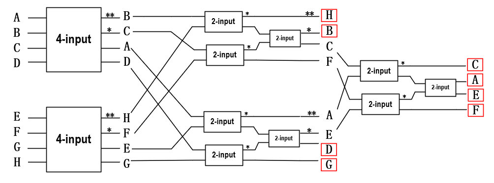 Verilog 4位数值比较器4位数值比较器verilog Csdn博客