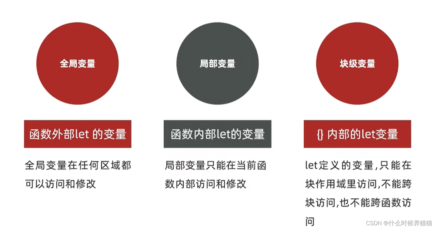 JS自学-函数作用域、匿名函数_js 匿名函数 作用域-CSDN博客