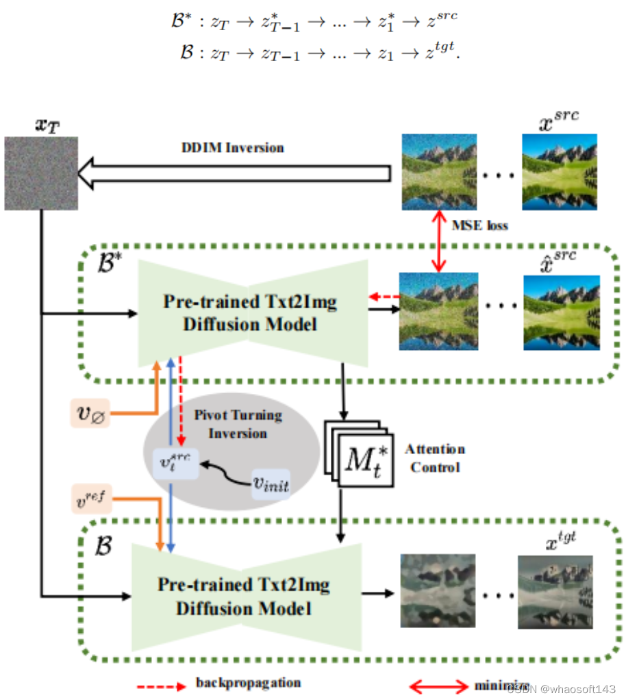 visual-concept-translator_visual concept translator-CSDN博客