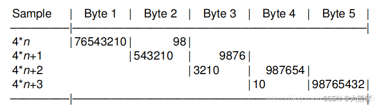 10 12 14bit图像存储格式_10-bit srgb and yuv-CSDN博客