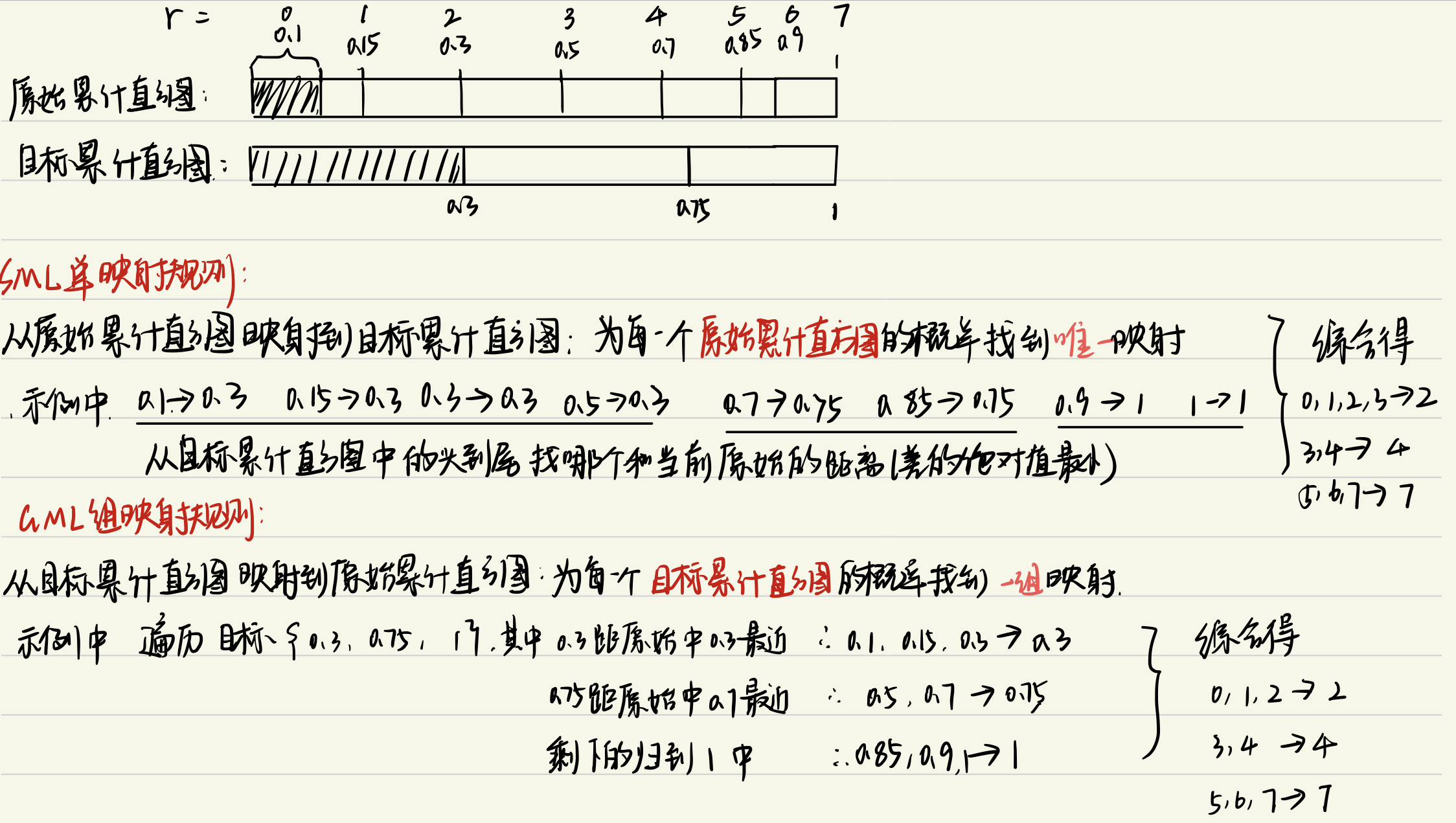 直方图规定化：单映射规则、组映射规则的手动求解过程_单映射规则和组映射规则-CSDN博客