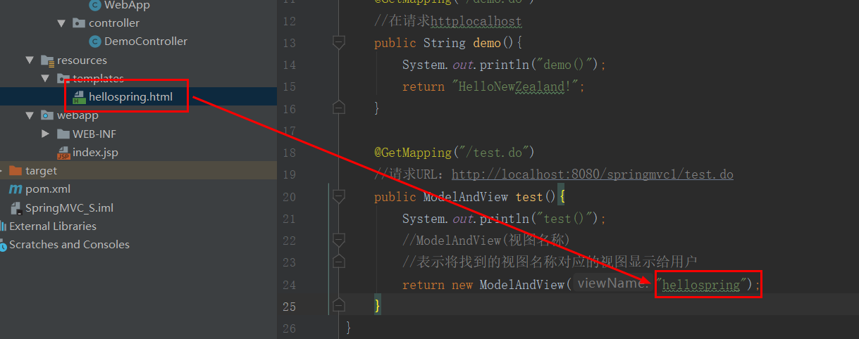 Springmvc Frame Display Thymeleaf View Programmer Sought