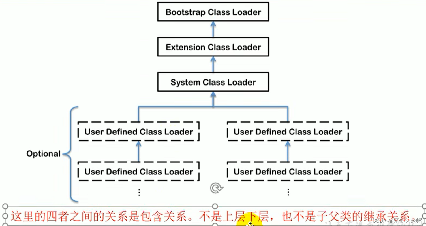 Jvm 类加载器 Jvm类加载器 Csdn博客