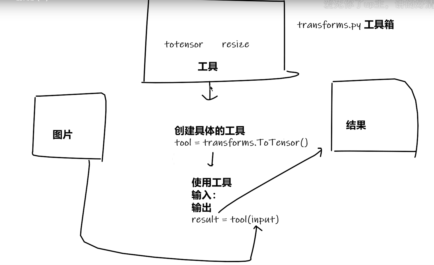 Totensor（）函数使用教程_totensor()-CSDN博客