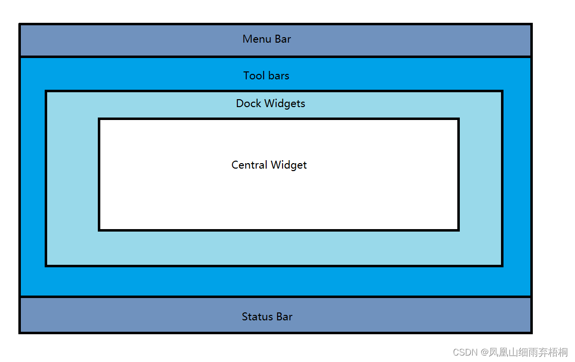 Qt界面（二）设计一个QMainWindow（上）—工具栏、菜单栏_qt的设计模式工具栏是哪一个-CSDN博客