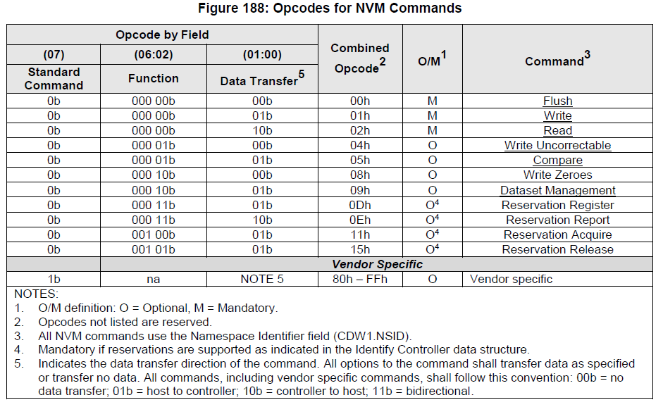 可乐学习NVMe之一：为什么SSD需要NVMe_admin sq队列在ssd的哪一层-CSDN博客