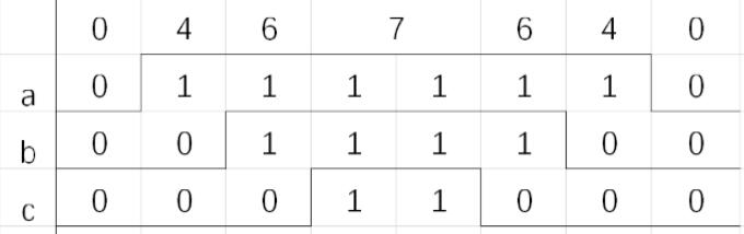 FOC SVPWM函数PWMC_SetPhaseVoltage解析-CSDN博客